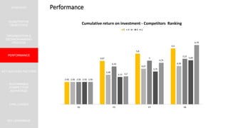 MarkStrat Simulation report | PDF