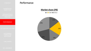 MarkStrat Simulation report | PDF
