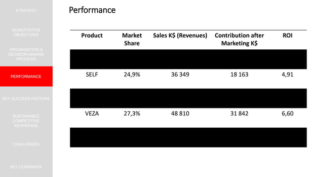 MarkStrat Simulation report | PDF