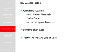 MarkStrat Simulation report | PDF