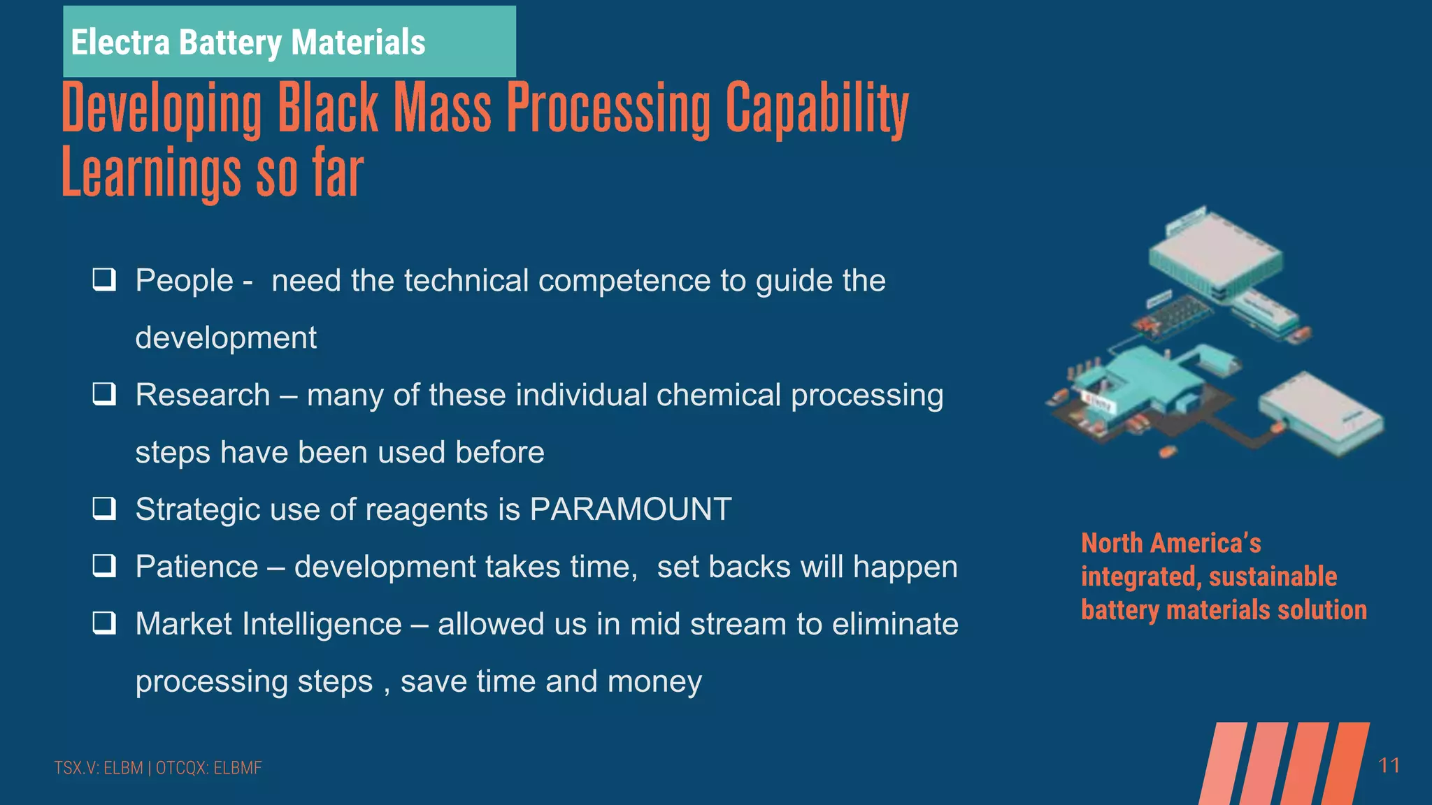 HYDROMETALLURGICAL REFINING OF BLACK MASS | PPTX