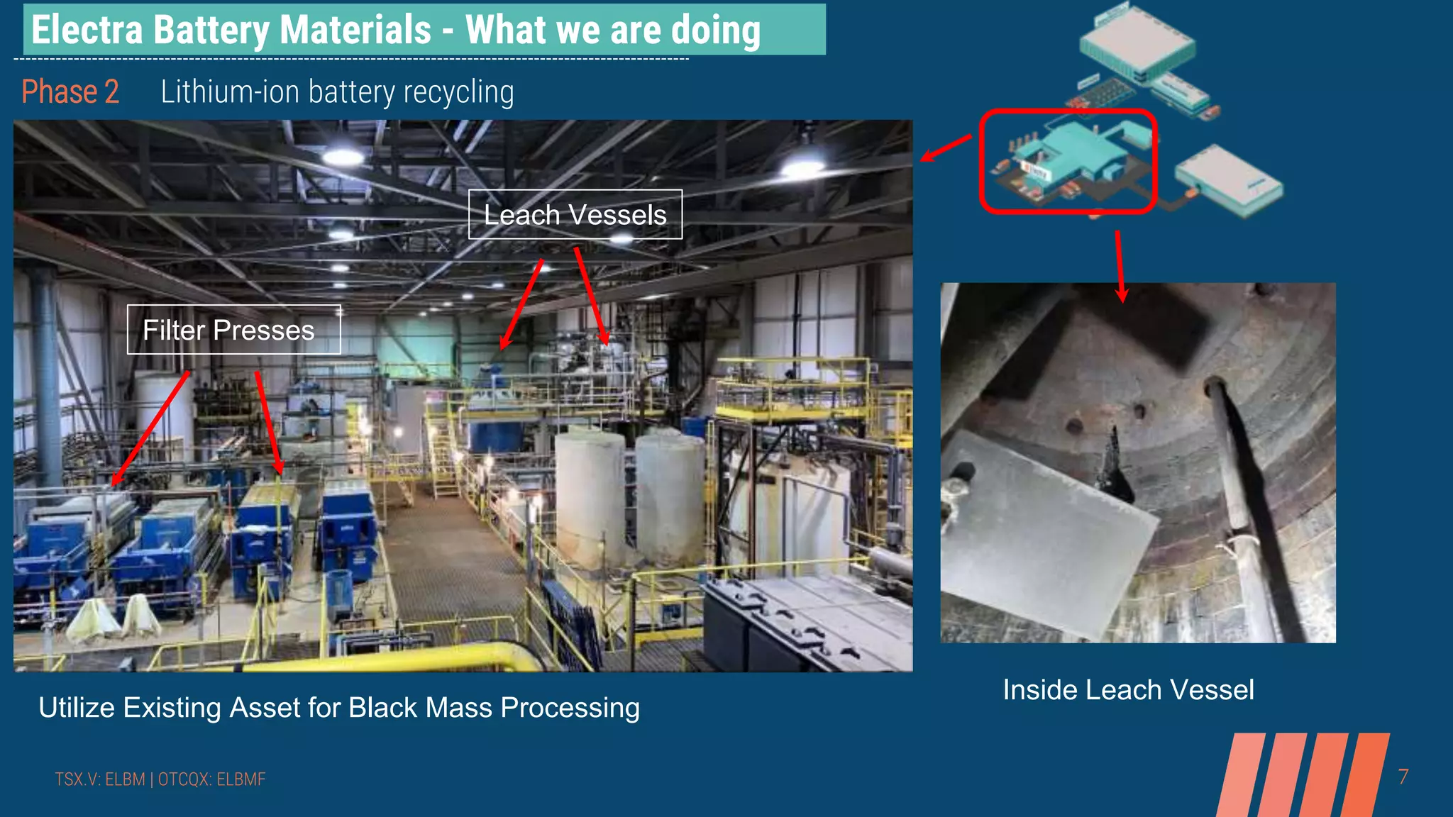 HYDROMETALLURGICAL REFINING OF BLACK MASS | PPTX