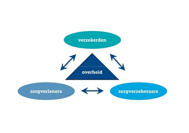 Marktwerking, ontschotting wat merk je en wat doe je ermee