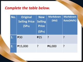 Business math - Mark on- up and Mark down | PPTX