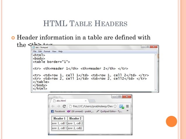 Markup Language Classification Designing Static And Dynamic Pptx Web Design And Html Internet