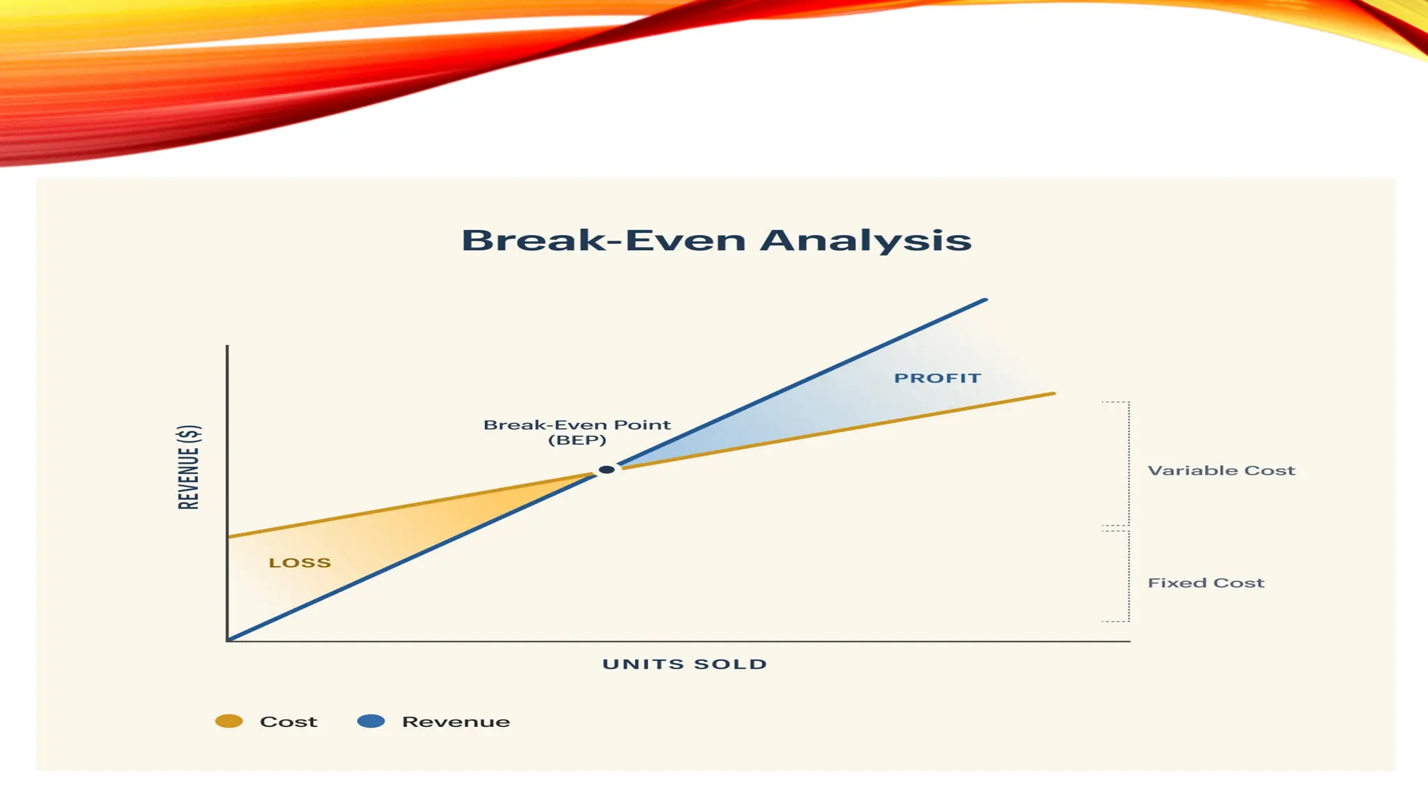 mark up VS margin Breakeven analysis and pricing.pptx | Business ...