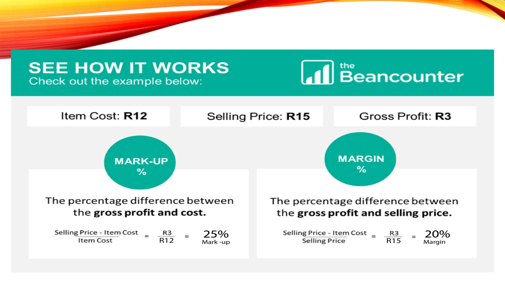 mark up VS margin Breakeven analysis and pricing.pptx | Business ...