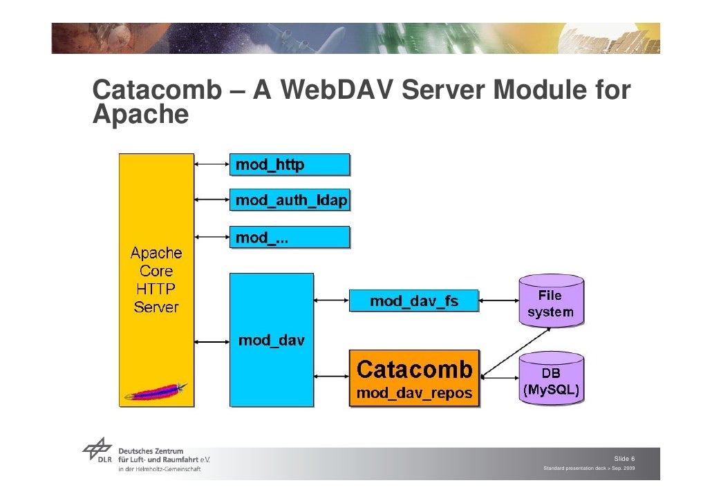 Testing Apache Modules With Python And Ctypes