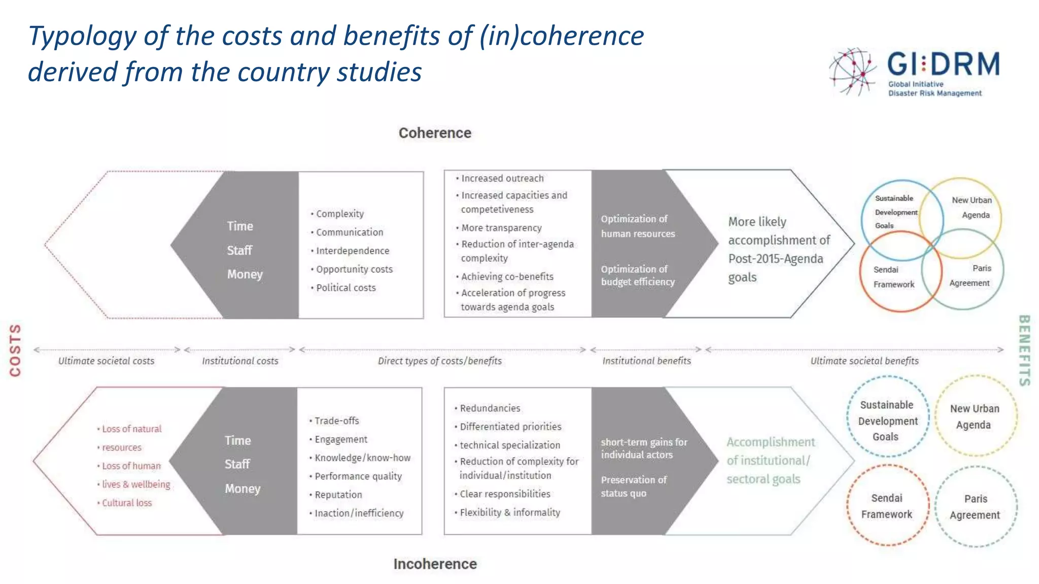 Agenda overload? | PPTX