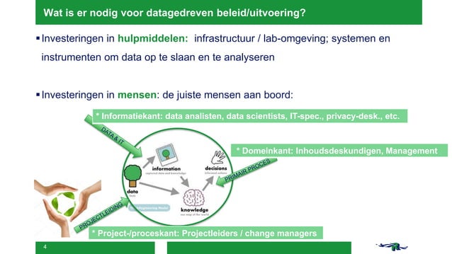 Mark Vermeer - Congres 'Data gedreven Beleidsontwikkeling' | PDF ...