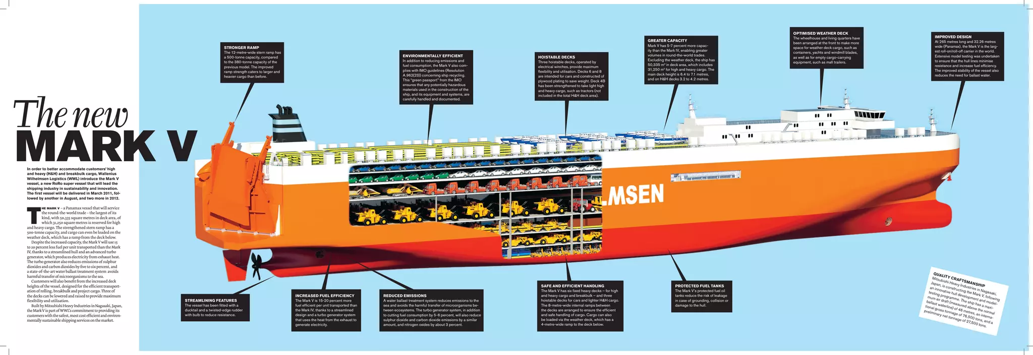 Meet the Mark V vessel | PDF