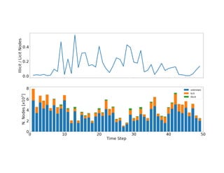 Shift AI 2020: Graph Deep Learning for Real-World Applications | Mark ...