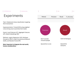Shift AI 2020: Graph Deep Learning for Real-World Applications | Mark ...