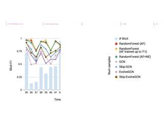 Shift AI 2020: Graph Deep Learning for Real-World Applications | Mark ...