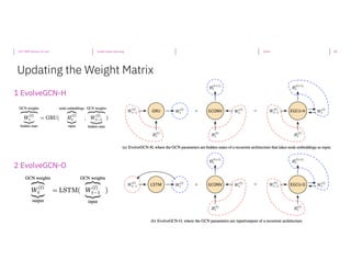 Shift AI 2020: Graph Deep Learning for Real-World Applications | Mark ...