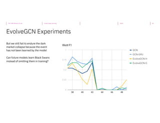 Shift AI 2020: Graph Deep Learning for Real-World Applications | Mark ...