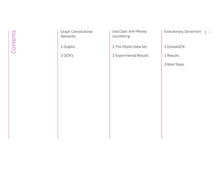 Shift AI 2020: Graph Deep Learning for Real-World Applications | Mark ...