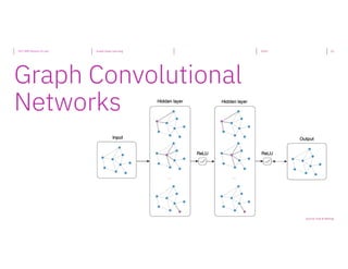 Shift AI 2020: Graph Deep Learning for Real-World Applications | Mark ...
