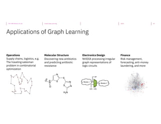 Shift AI 2020: Graph Deep Learning for Real-World Applications | Mark ...
