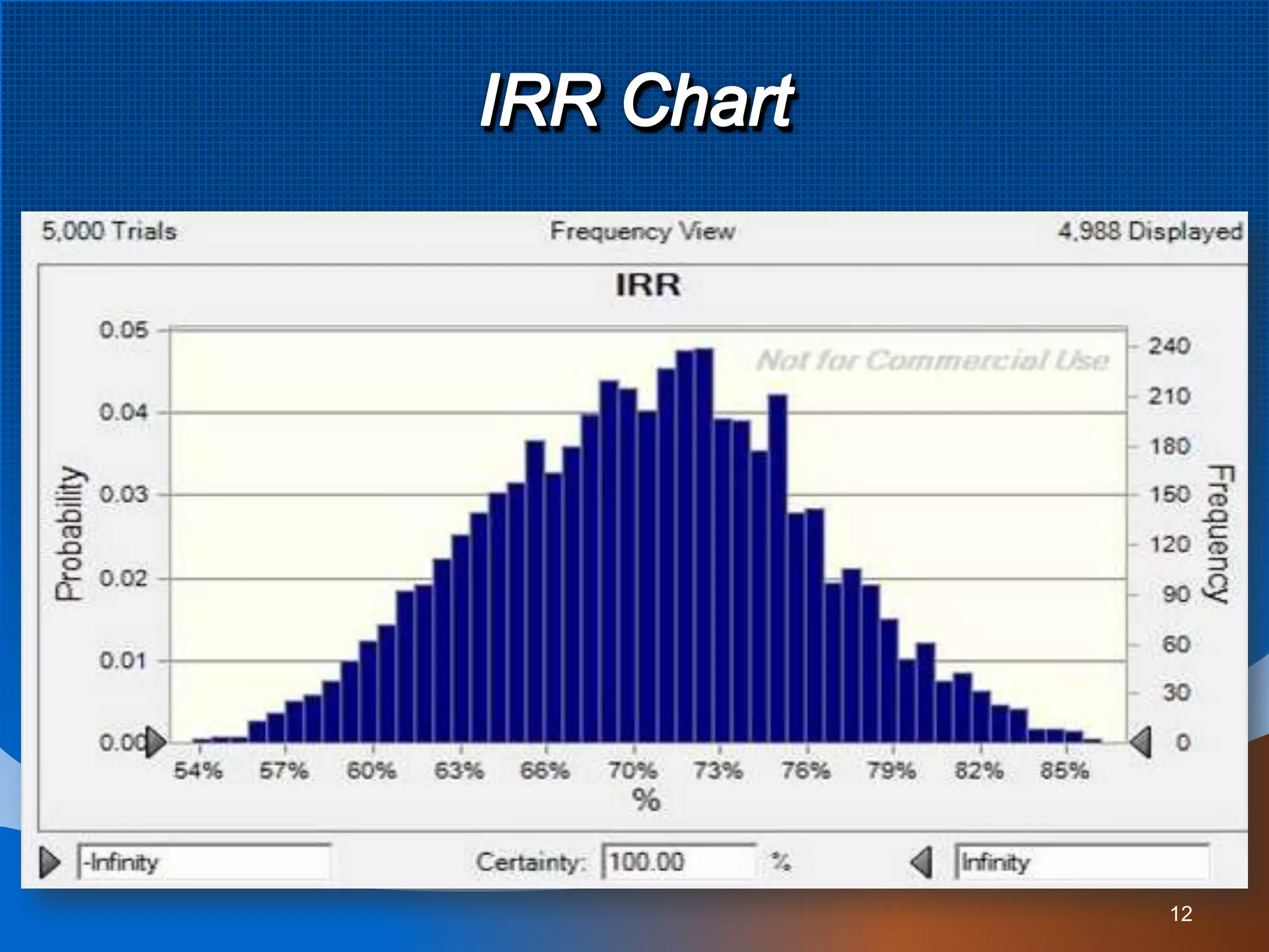 Intellectual Property Licensing Valuation Model | PPT