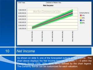 Intellectual Property Licensing Valuation Model | PPT
