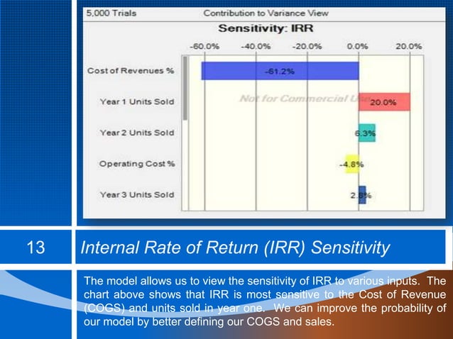 Intellectual Property Licensing Valuation Model | PPT