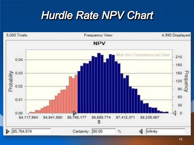 Intellectual Property Licensing Valuation Model | PPT