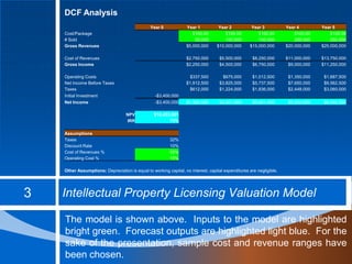Intellectual Property Licensing Valuation Model | PPT