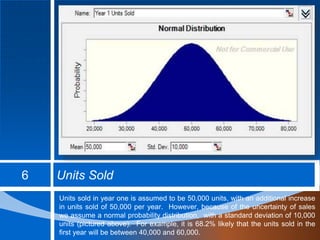 Intellectual Property Licensing Valuation Model | PPT