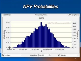 Intellectual Property Licensing Valuation Model | PPT