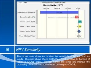 Intellectual Property Licensing Valuation Model | PPT