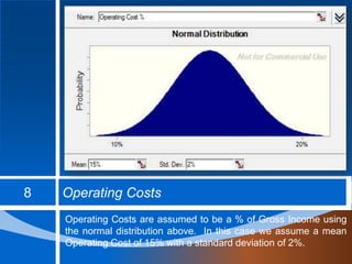 Intellectual Property Licensing Valuation Model | PPT