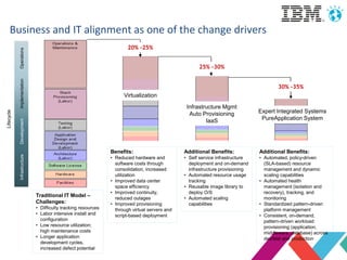 Mark Willemse - Strategy & Deployment Journey | PPT