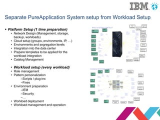 Mark Willemse - Strategy & Deployment Journey | PPT