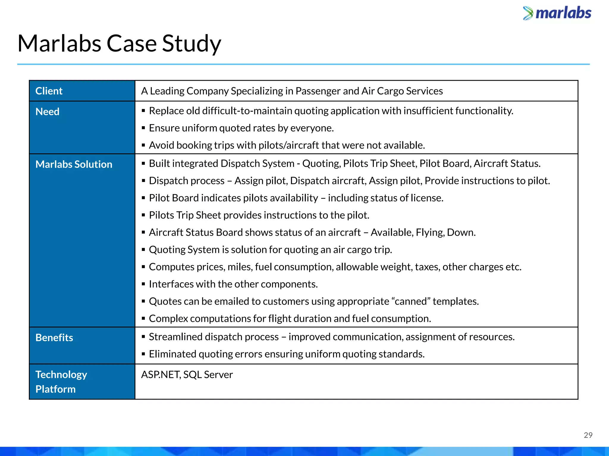 Marlabs Capabilities Overview: Airlines | PDF