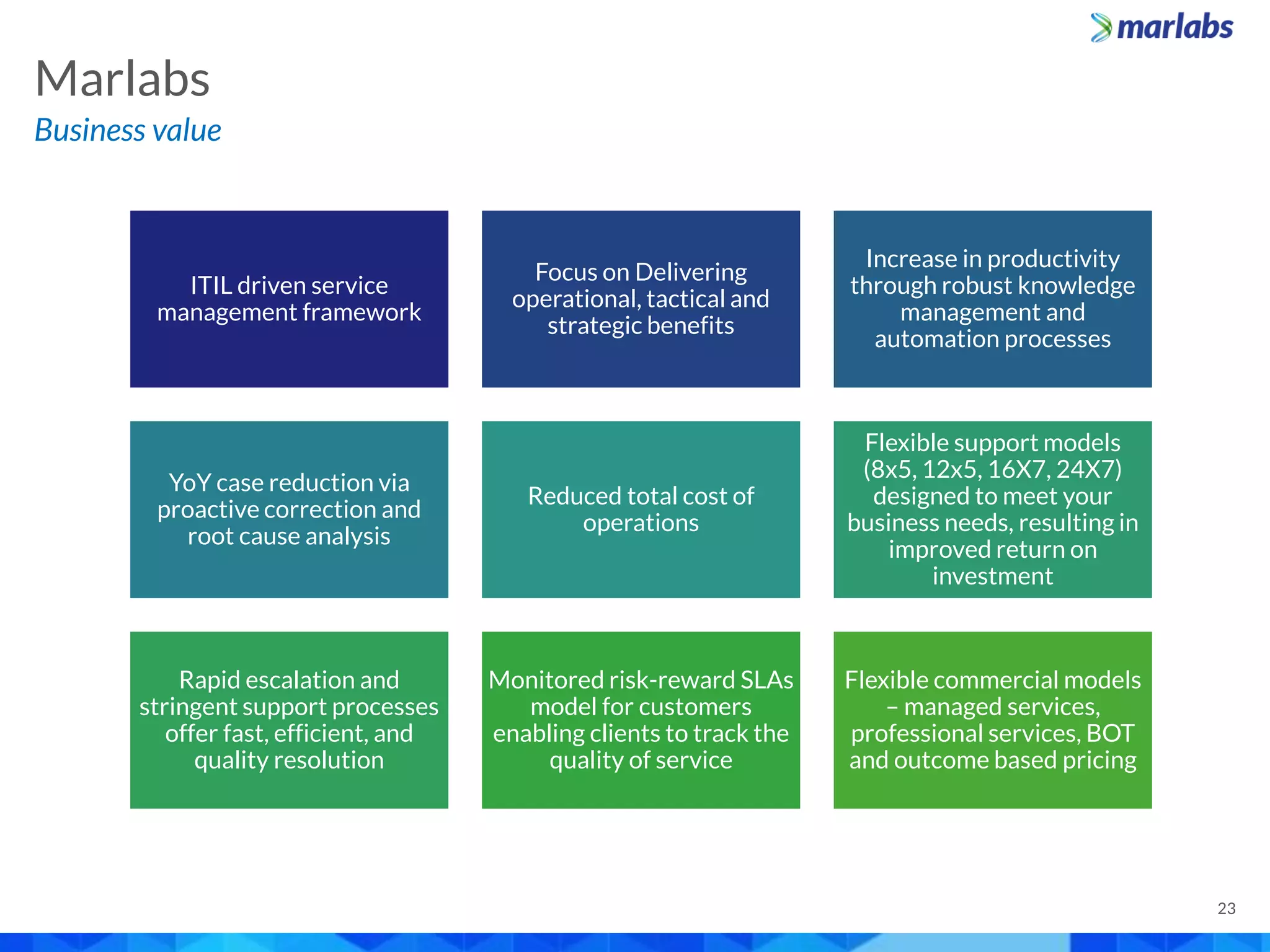 Marlabs Capabilities Overview: Application Maintenance Support Services | PDF