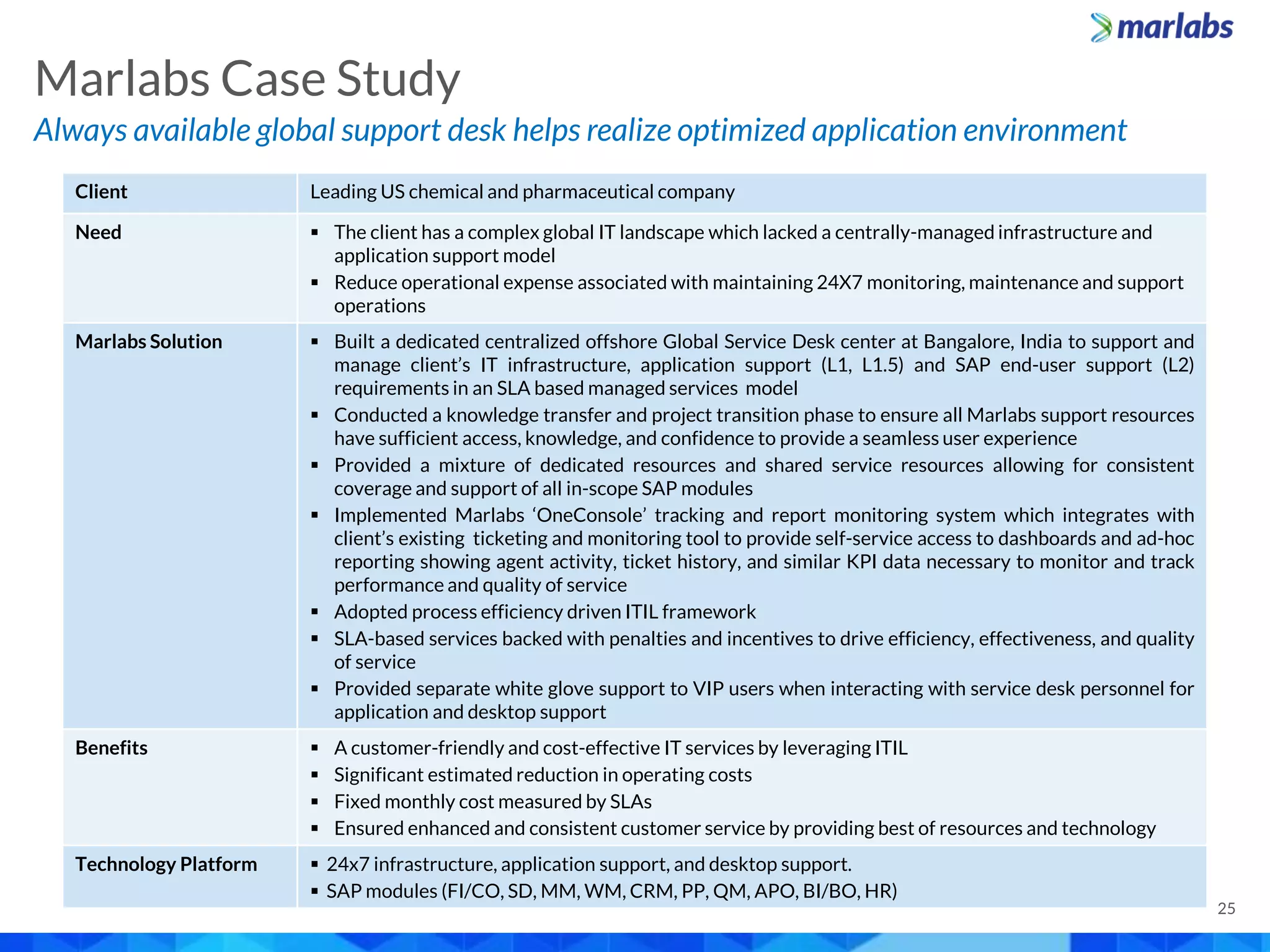 Marlabs Capabilities Overview: Application Maintenance Support Services | PDF