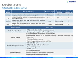 Marlabs Capabilities Overview: Application Maintenance Support Services ...