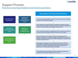 Marlabs Capabilities Overview: Application Maintenance Support Services ...