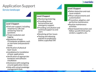 Production Support Model Powerpoint