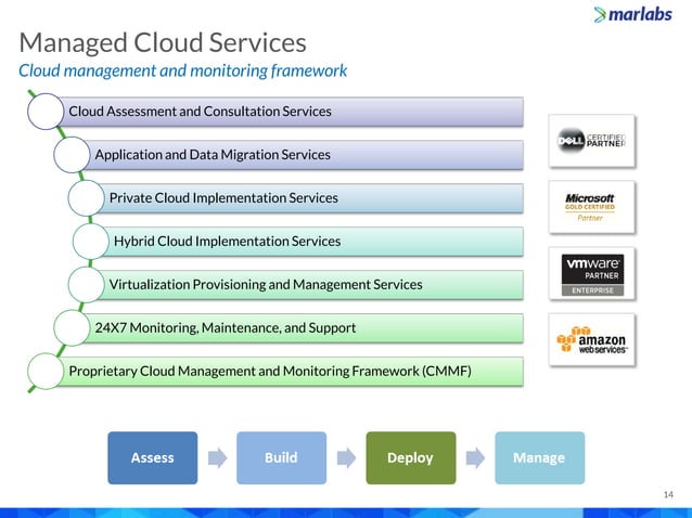 Marlabs capabilities overview: cloud services | PPT