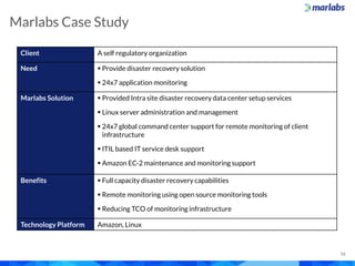 Marlabs capabilities overview: cloud services | PPT