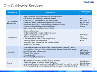 Marlabs Capabilities Overview: Guidewire Services | PDF
