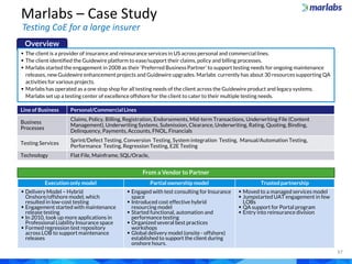 Marlabs Capabilities Overview: Guidewire Services | PDF