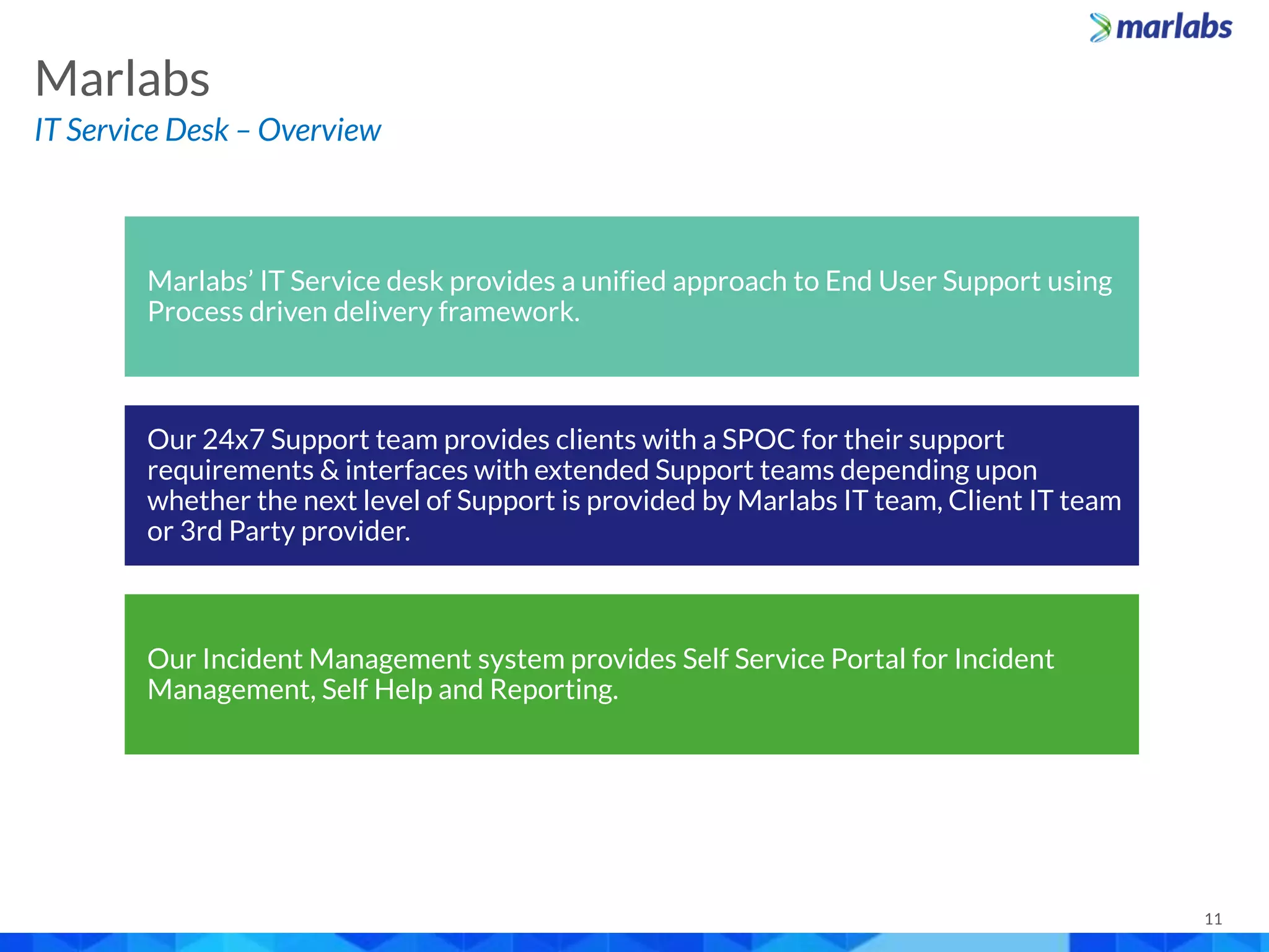 Marlabs Capabilities Overview: IT Service Desk | PPT