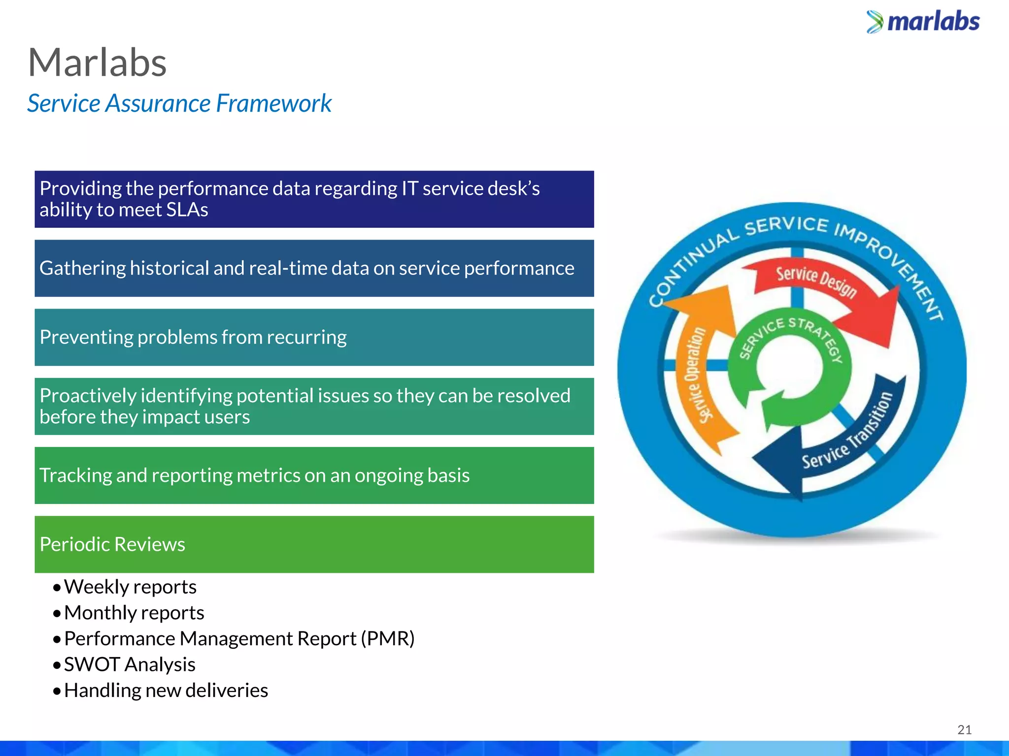 Marlabs Capabilities Overview: IT Service Desk | PPT