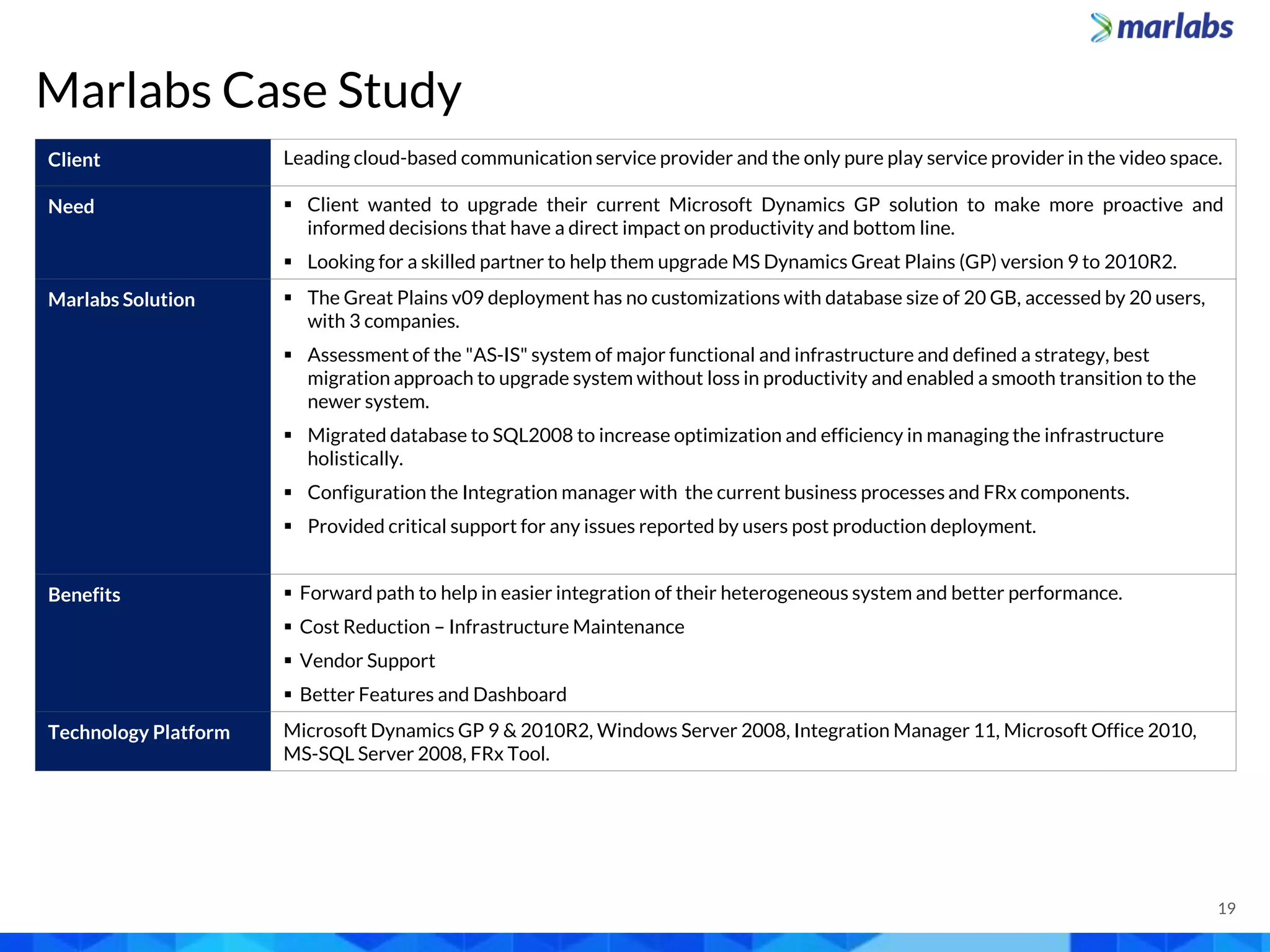 Marlabs Capabilities Overview: Microsoft Dynamics | PDF