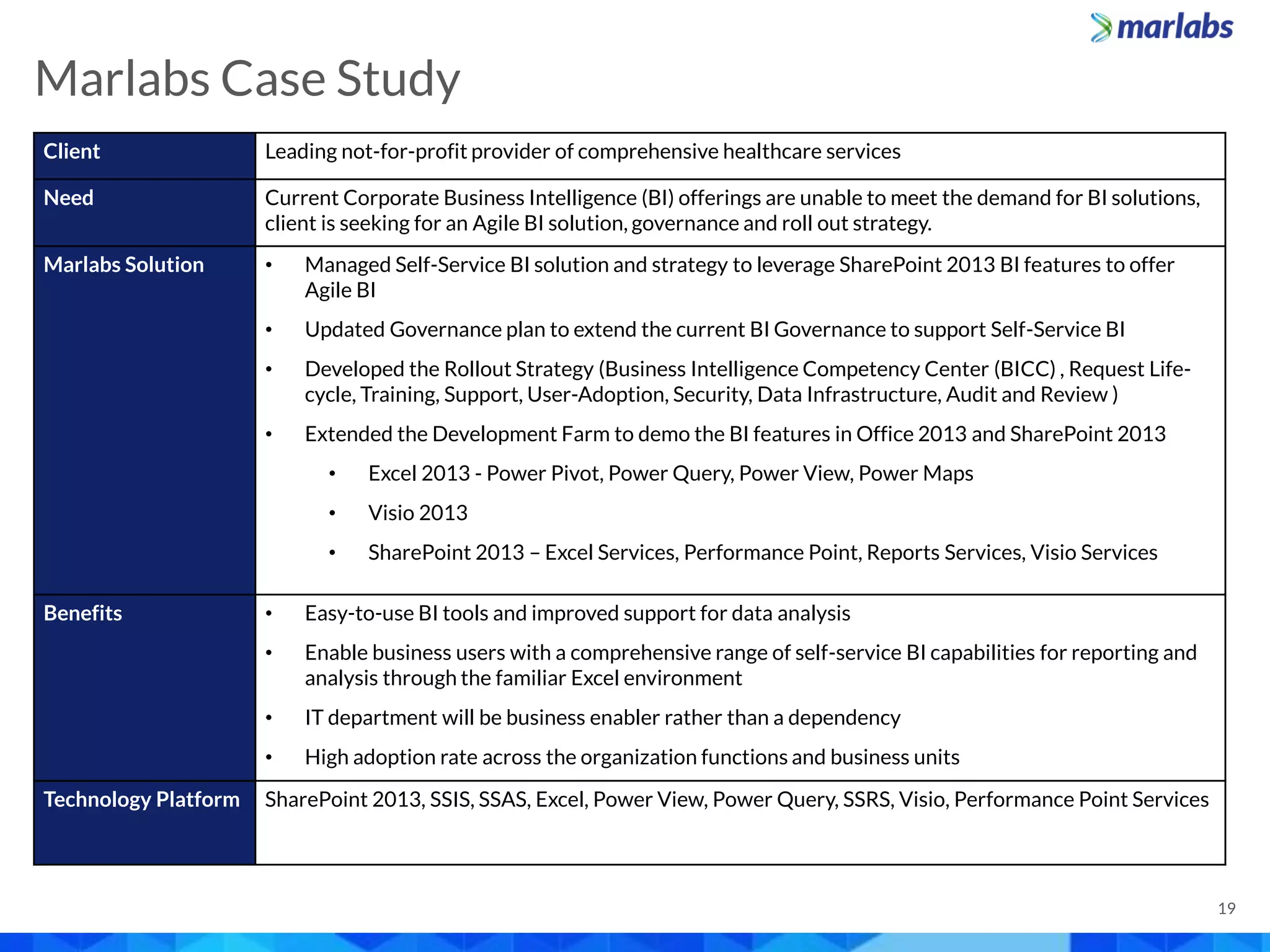 Marlabs Capabilities Overview: Microsoft SharePoint Services | PPT