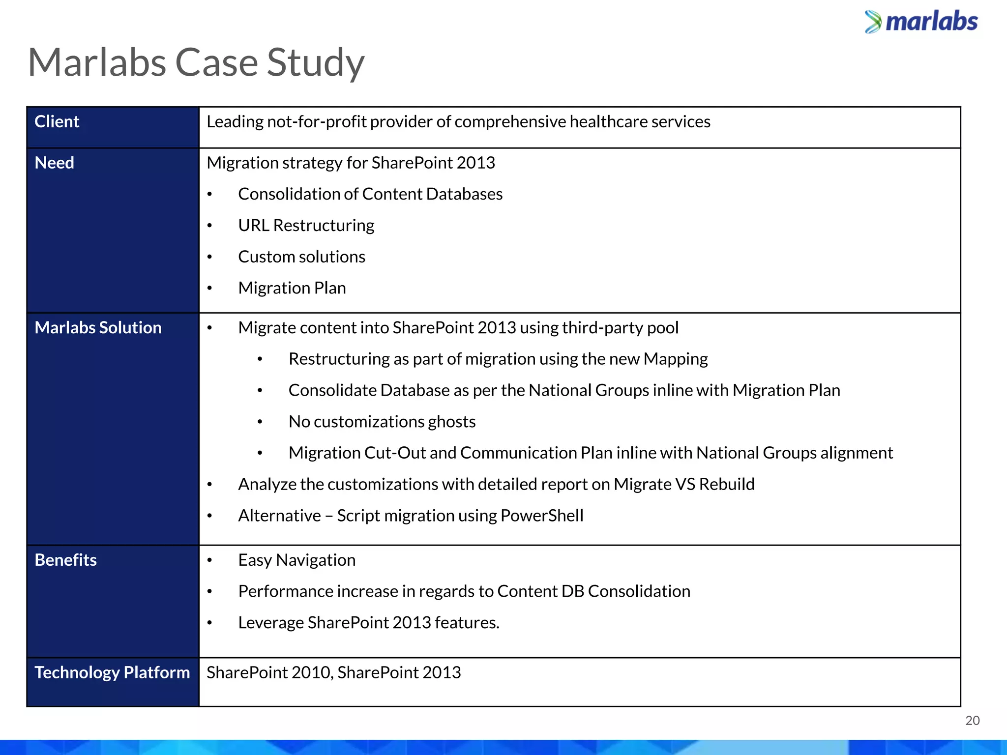 Marlabs Capabilities Overview: Microsoft SharePoint Services | PPT