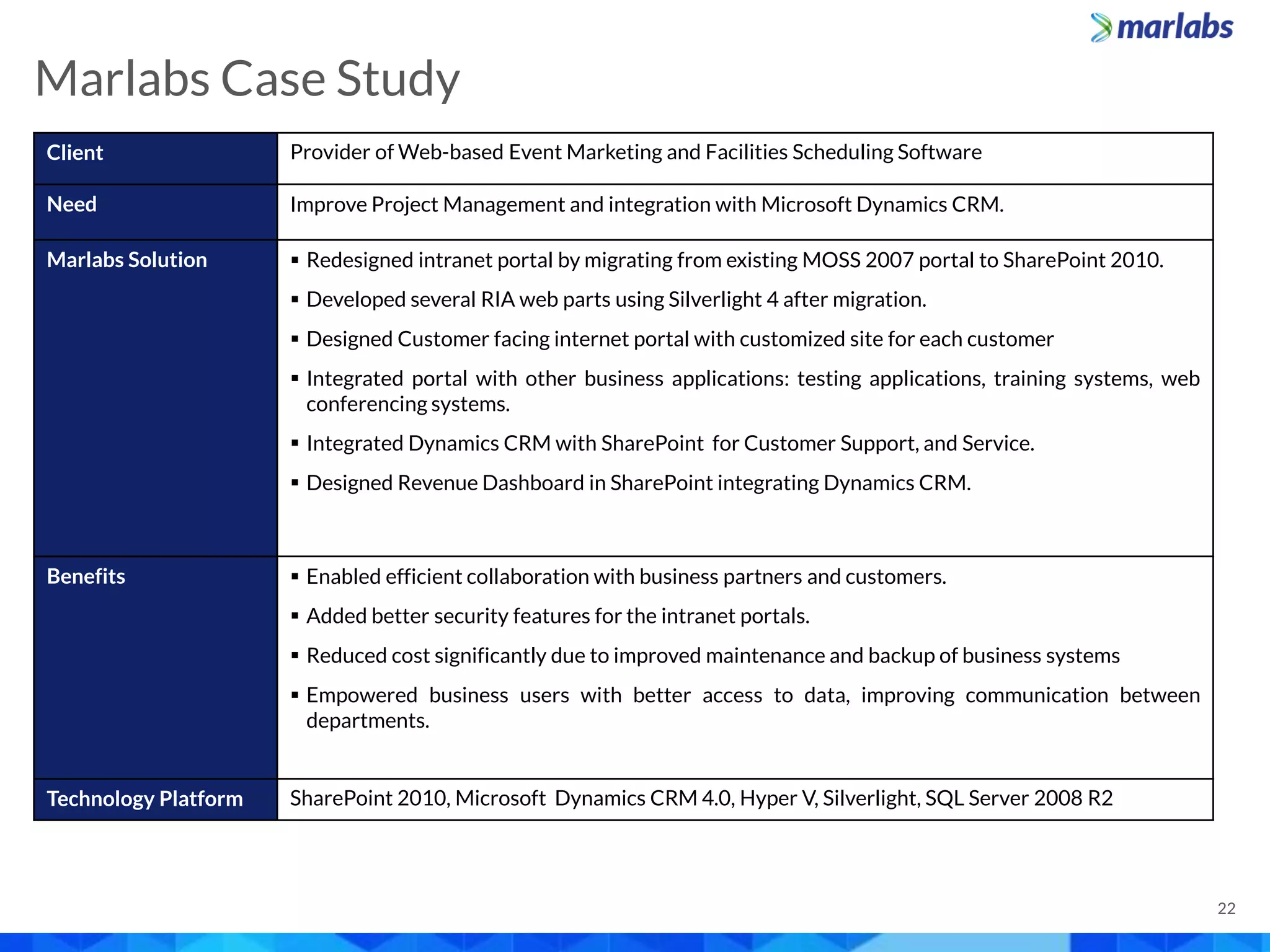 Marlabs Capabilities Overview: Microsoft SharePoint Services | PPT